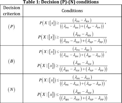 Table 1 From Research On Intrusion Detection Algorithm Based On Deep