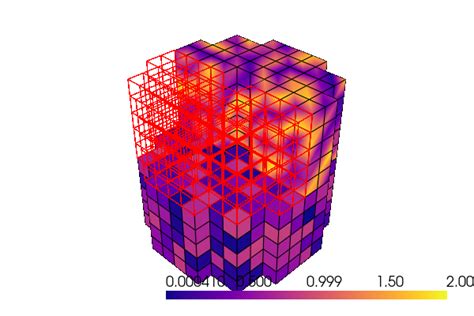 Plotting With Pyvista And K3d — Polymesh V0025 Documentation