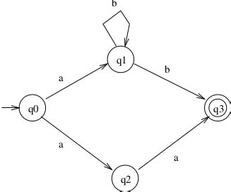 Non Deterministic Finite Automata