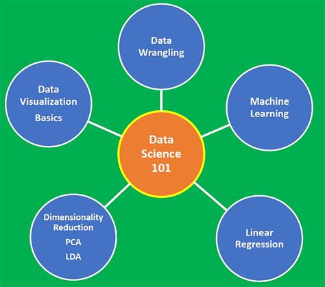 Towards Ai On Linkedin Data Science 101 — A Short Course On Medium