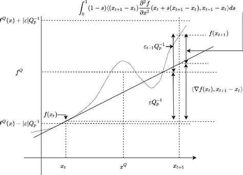 Quantization Based Optimization Alternative Stochastic Approximation Of Global Optimization