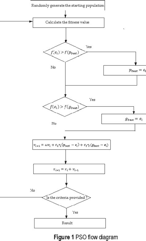Figure 1 From Multi Objective Optimization Of Microgrids Based On Recent Metaheuristic Methods