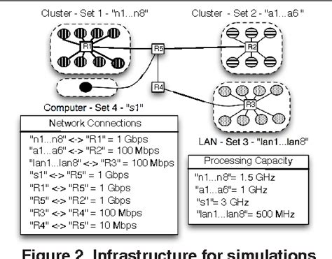 Figure 2 From Controlling Processes Reassignment In Bsp Applications Semantic Scholar