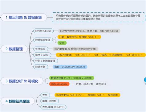 数据分析应该怎么学习？适合什么人学？需要会什么工具？ 知乎