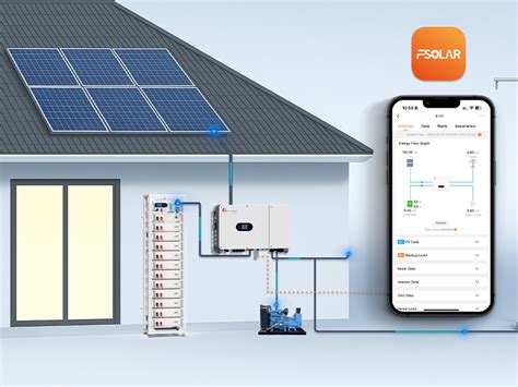 Service System Felicitysolar Service System Felicitysolar