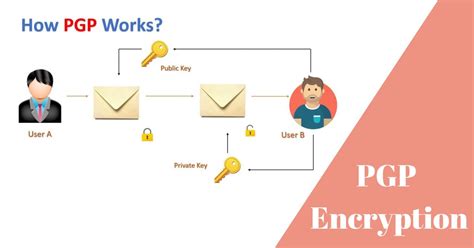 What Is Pgp Encryption