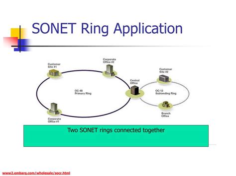 Ppt Sonet Systems Powerpoint Presentation Free Download Id 3124386