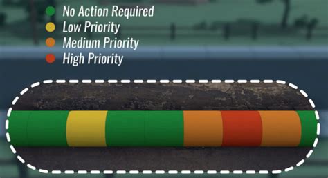 Pipeline Condition Assesment Tabteen