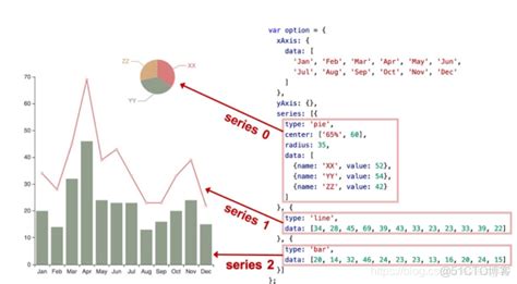 Echart 架构图 Echarts 系列mob64ca1416f1ef的技术博客51cto博客
