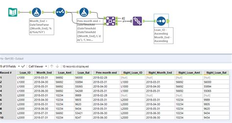 Solved Month Against Previous Months On A Rolling Basis Alteryx