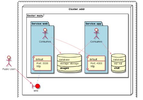 Build A Simple Chat App With Nodejs And Berlioz By John Balvin Medium