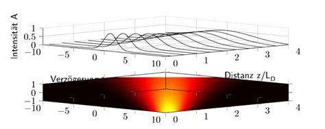 graphics pgfplots png has wrong rotation in tex after matlab2tikz