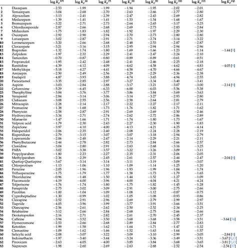 Reference Experimental And Calculated Values Of Log K P Download