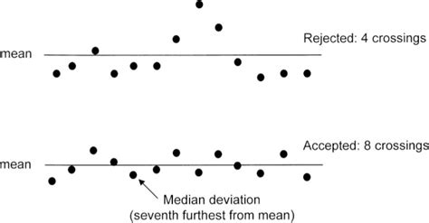 Illustration Of The Determination Of The Noise Factor N F From Download Scientific