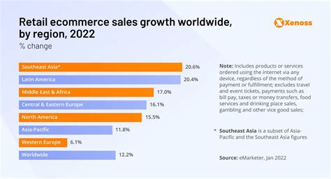 Retail Media Advertising Is Becoming AdTech S Next Frontier