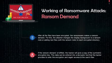 Ransomware Attacks In Cyber Security Training Ppt Ppt Slide