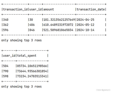 2023spark实验十五：sparksql进阶操作利用spark Sql进阶操作实现近半年消费额大于所有用户同期消费平均值的用户的每月 Csdn博客