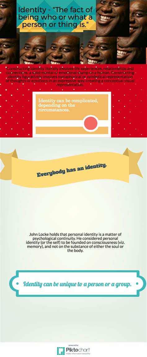 Identity Infographic
