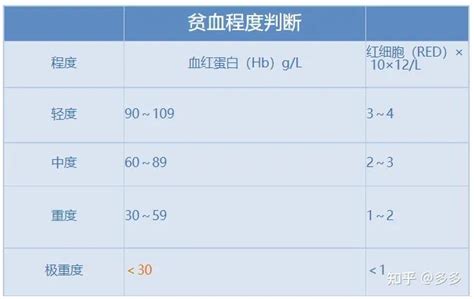 教您如何看懂血常规化验单 知乎