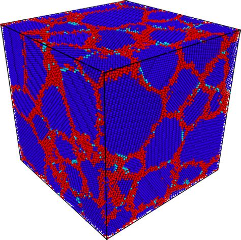 A 6 Nm Grain Size Phase Field Generated Atomistic Ni Nc Structure Download Scientific Diagram