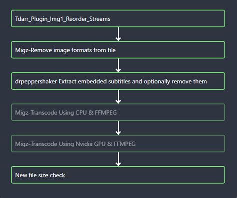 tdarr plugin to extract subs not working r tdarr