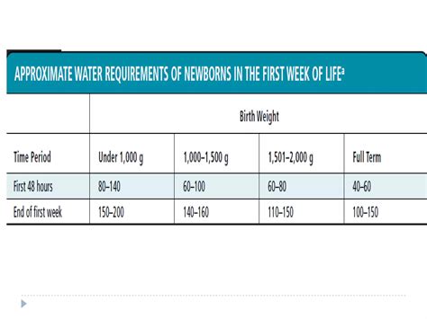 Fluid Calculation In Neonates Pptx