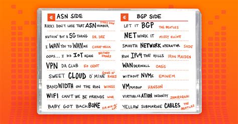 Introducing The Kentik Network Jamz Mixtape Kentik Blog