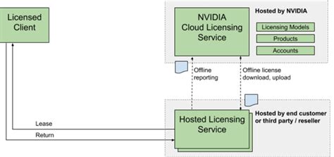 Plan The Implementation Implementation Guide—virtualizing Gpus For Ai With Vmware And Nvidia