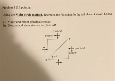 Solved Using The Mohr Circle Method Determine The Following Chegg Com