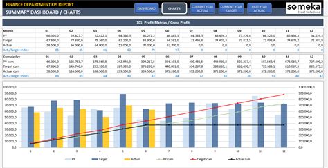 Call Center Kpi Excel Template Example Of Spreadshee Call Center Kpi Dashboard Excel Template