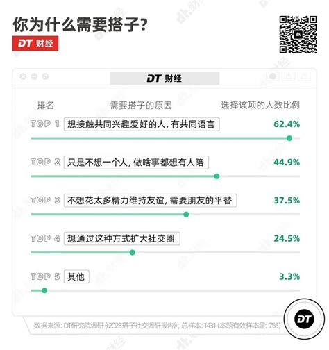 搭子文化怎么链接品牌 广告狂人