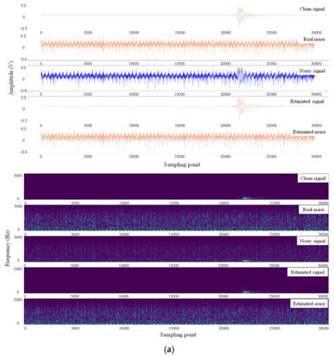 Microseismic Signal Denoising And Separation Based On Fully
