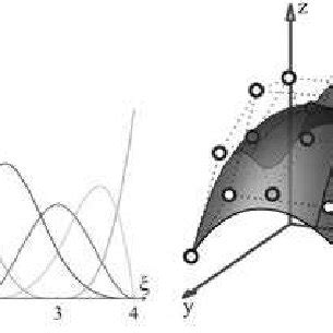 Cubic B Spline Basis Function With Open Knot Vector Left And NURBS Download Scientific