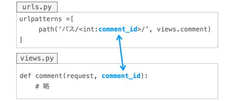 【django】detailviewの使い方（クラスベースビューでの詳細ページの実現） だえうホームページ