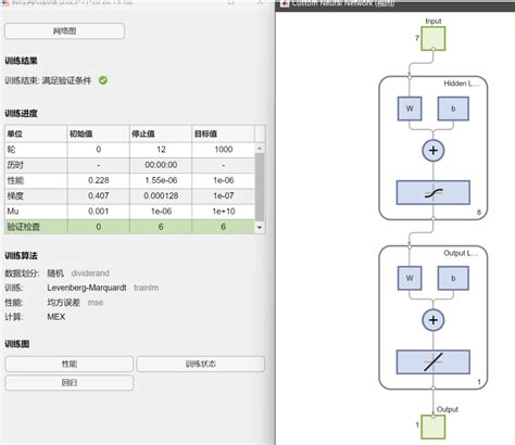 基于ga Bp遗传算法优化bp神经网络多维回归预测研究（matlab代码实现）matlab遗传算法优化神经网络 Csdn博客