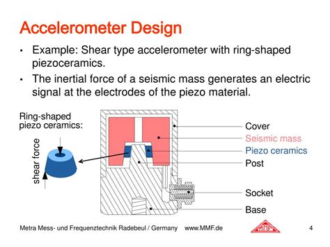 Ppt Piezoelectric Accelerometers Theory And Application Powerpoint Presentation Id 6398176