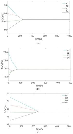 Energies Free Full Text Cascade Active Balance Charging Of Electric Vehicle Power Battery