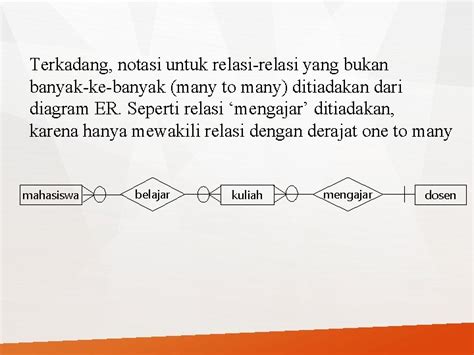 Materi Kuliah Basis Data Entity Relationship Diagram ERD