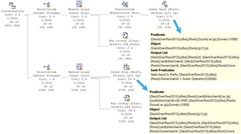 The How To Write Sql Server Queries Correctly Cheat Sheet Conditional Join And Where Clauses