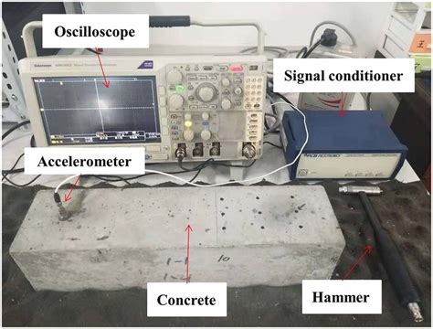 Experimental Setup Of Impulse Vibration Tests Download Scientific
