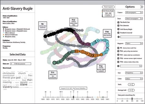 Prototype I Comparative Research In Thematic Space Download