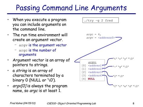 Brief Introduction To The C Programming Language Ppt