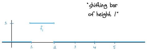 On Constructing Functions Part 5