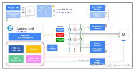 正点原子电机笔记——foc开发软件 知乎