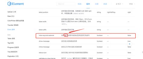 Document Description Questions Issue ElemeFE Element GitHub