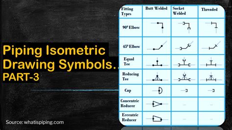 Architectural Drawing Symbols Plumbing