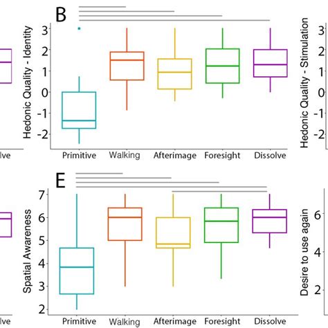 Boxplots Of The Observer Study Results Indicating Means Quartiles
