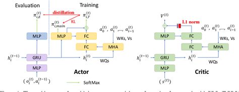 figure 1 from towards global optimality in cooperative marl with