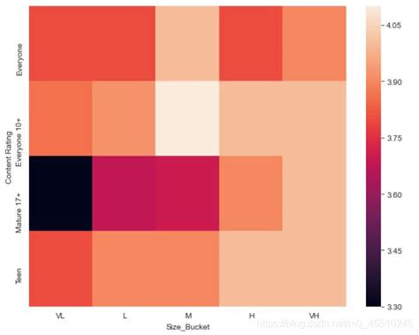 Python中得可视化：使用seaborn绘制常用图表seaborn 饼图 Csdn博客