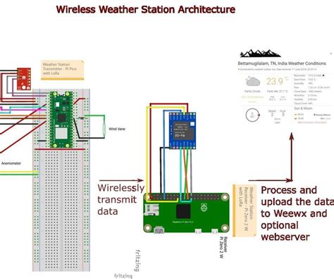 Wireless Weather Station V1 Using Raspberry Pi Pico And Pi Zero 2w